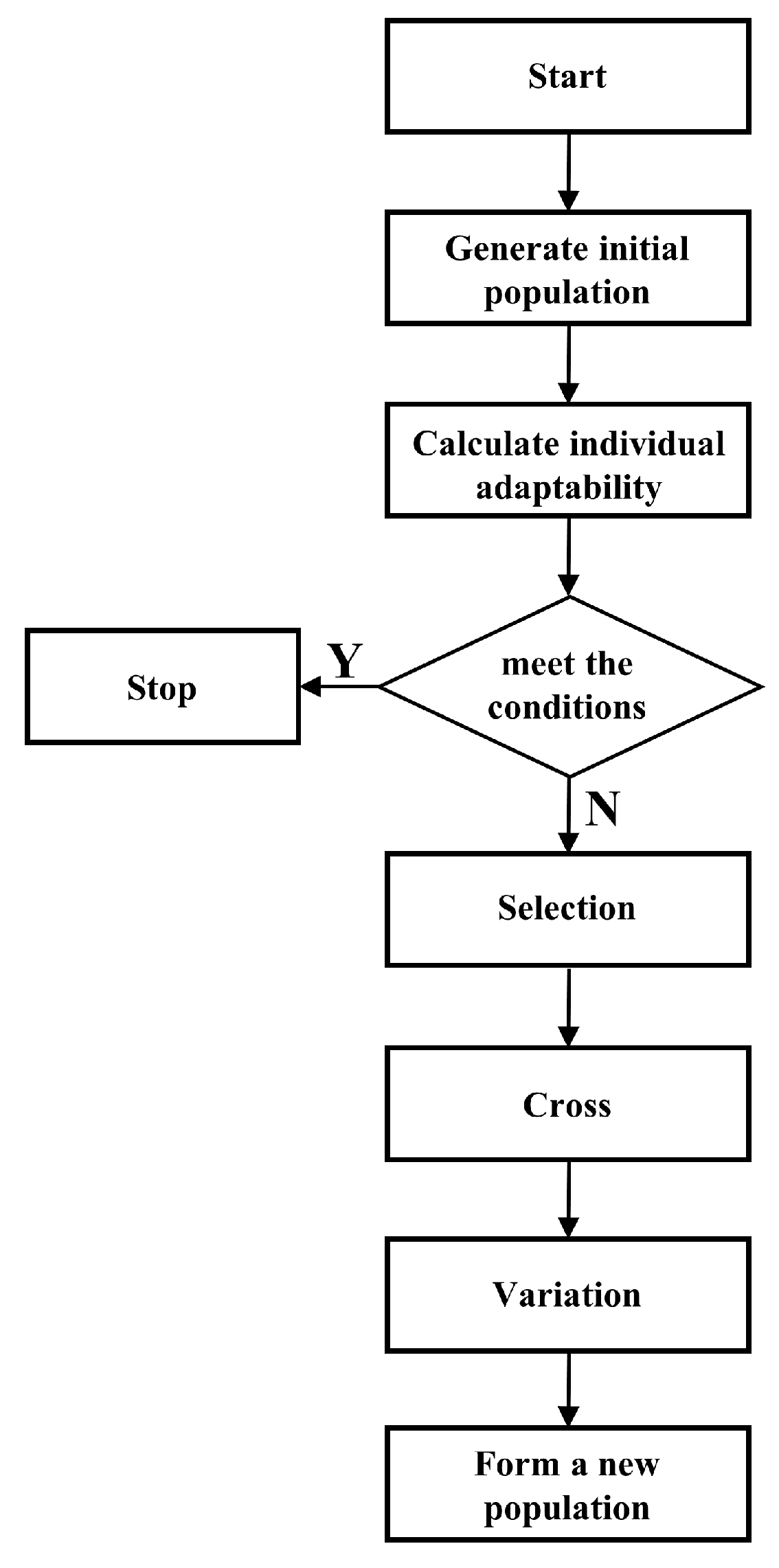 Processes | Free Full-Text | Scheduling Optimization of Printed Circuit ...