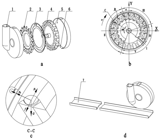 Performance Optimization of a Spoon Precision Seed Metering Device ...