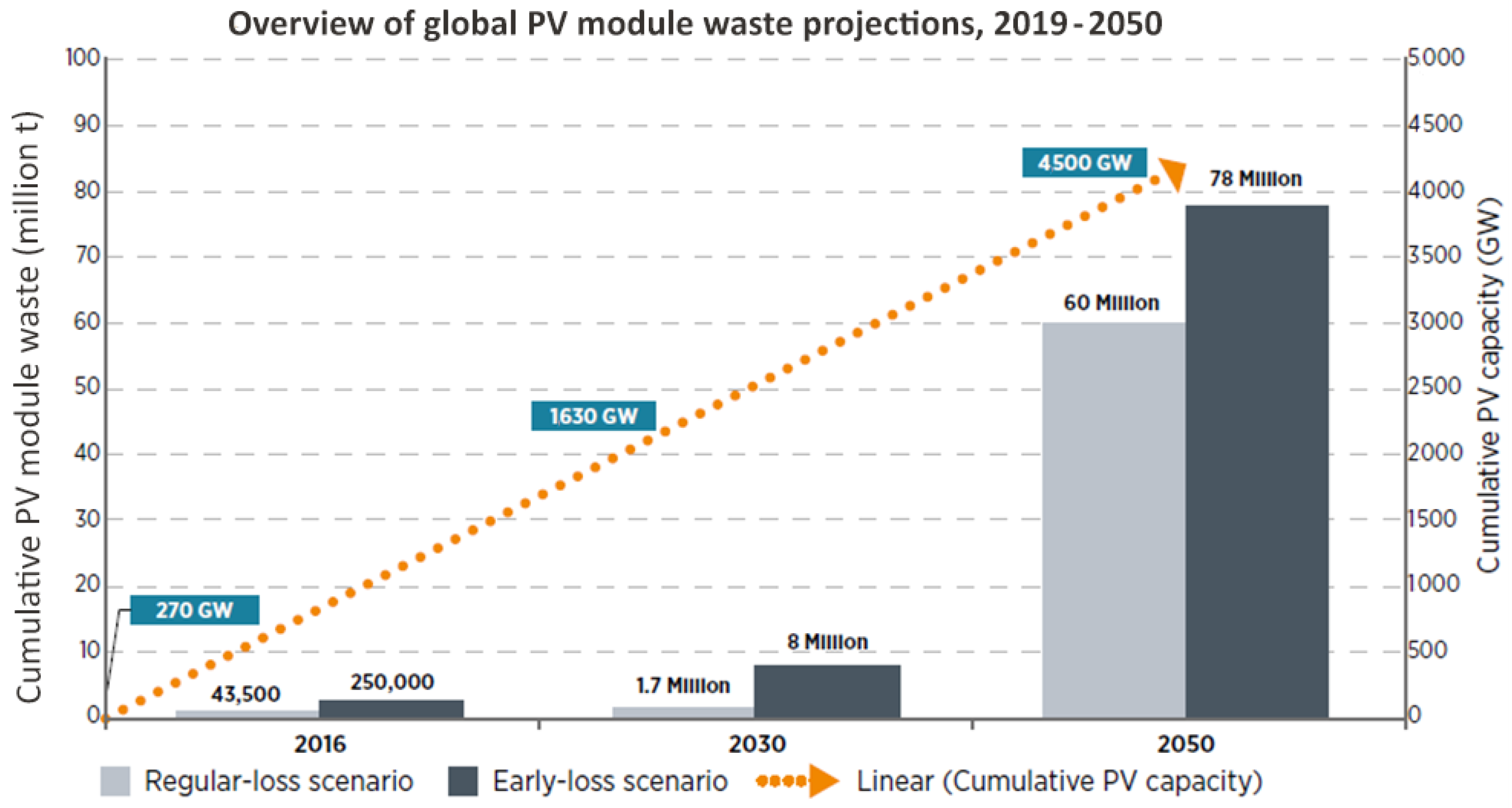 Chemical Delamination Applicable to a Low-Energy Recycling Process of ...