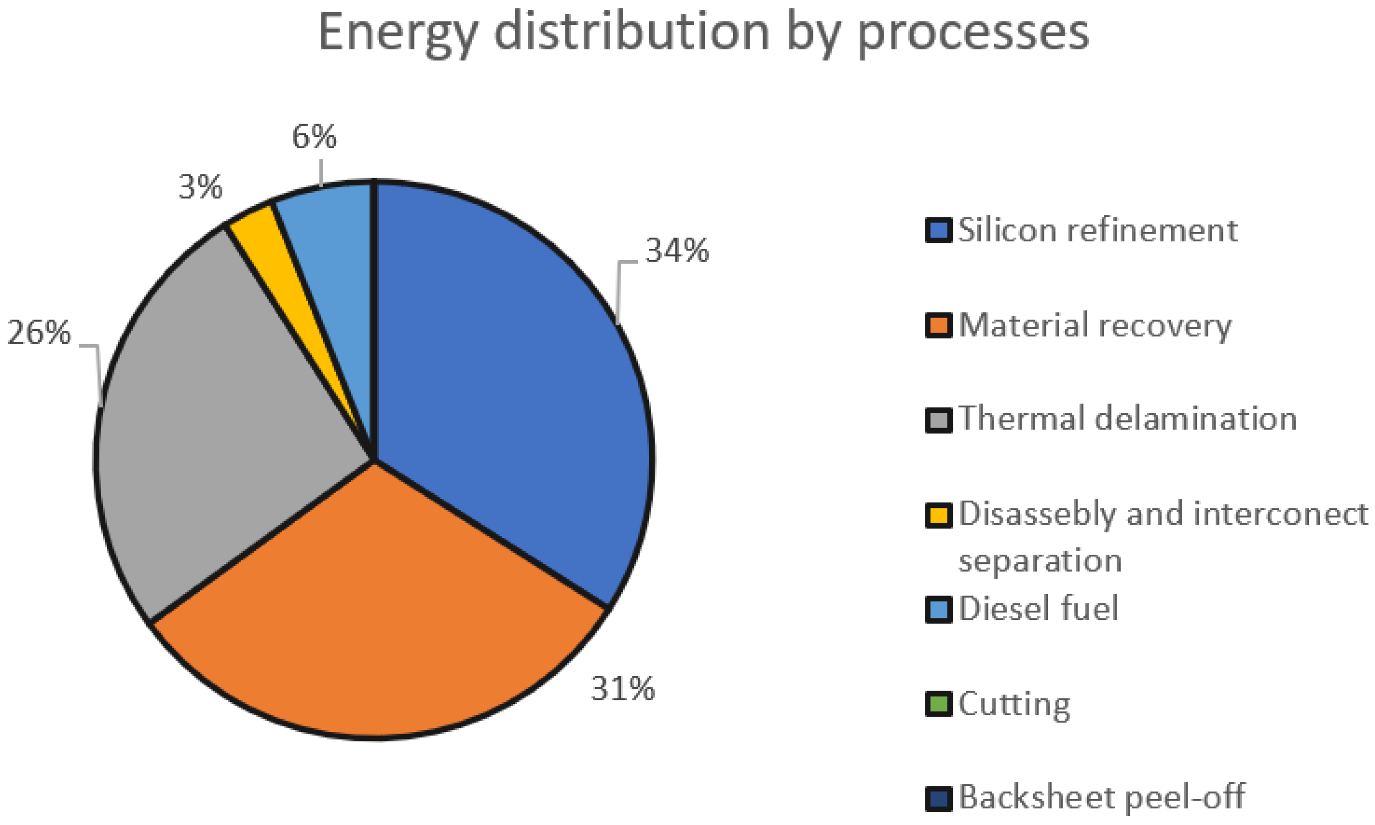 Chemical Delamination Applicable to a Low-Energy Recycling Process of ...