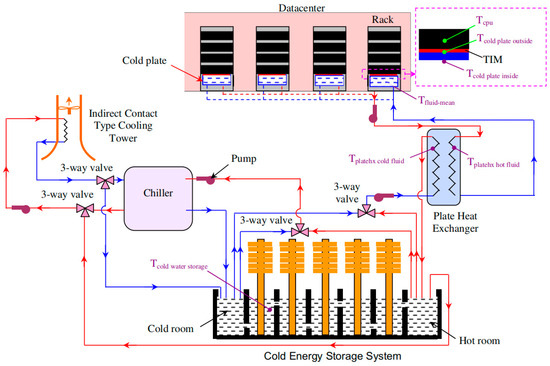 The Review of the Application of the Heat Pipe on Enhancing Performance ...