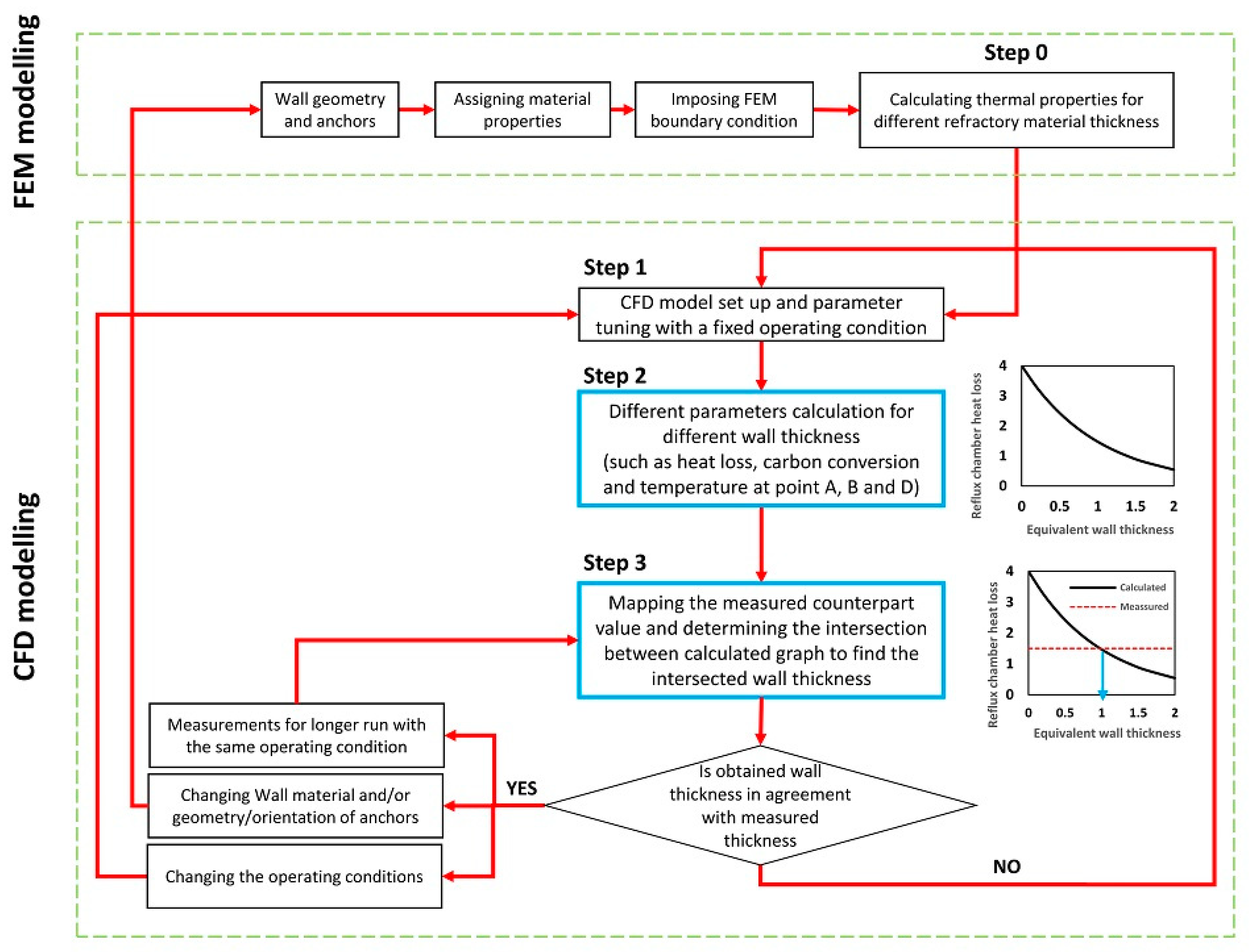 Computational Fluid Dynamics Modeling of HIsarna Off-Gas System—Wall ...