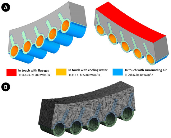 Computational Fluid Dynamics Modeling of HIsarna Off-Gas System—Wall ...