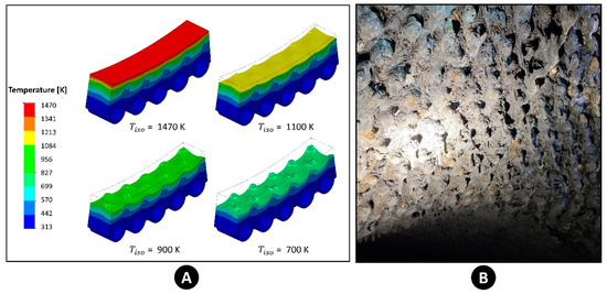 Computational Fluid Dynamics Modeling of HIsarna Off-Gas System—Wall ...