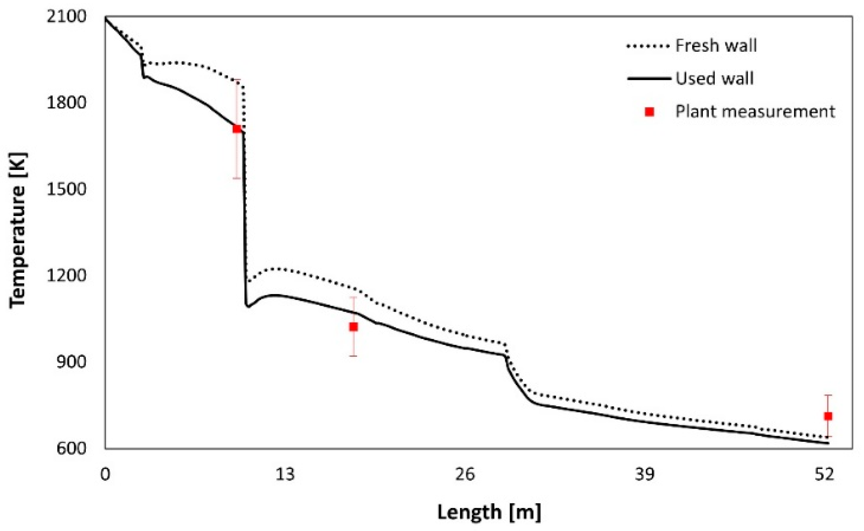 Computational Fluid Dynamics Modeling of HIsarna Off-Gas System—Wall ...