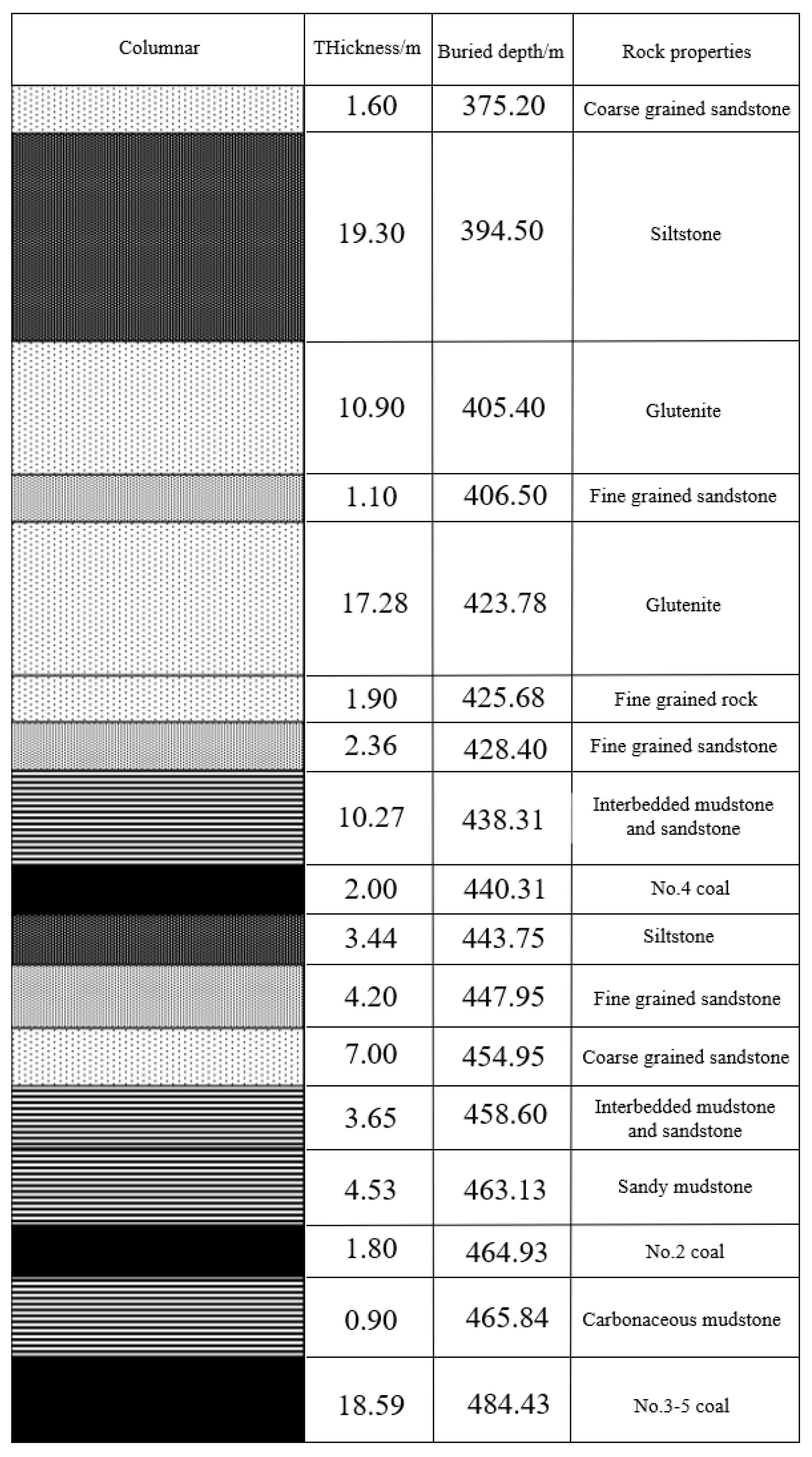 Study of Overlying Rock Structure and Intensive Pressure Control ...