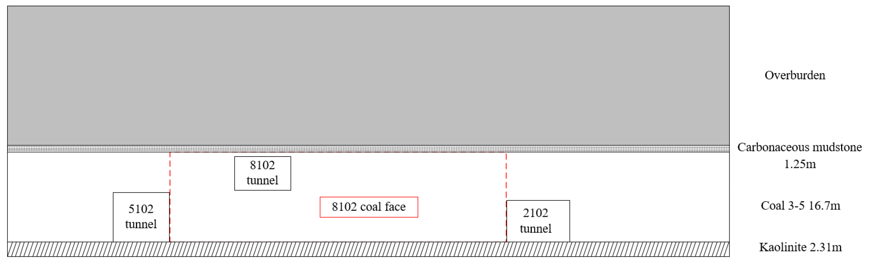 Study of Overlying Rock Structure and Intensive Pressure Control ...