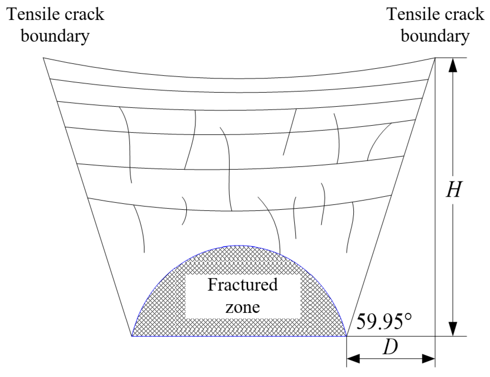 Processes | Free Full-Text | Study of Overlying Rock Structure and ...