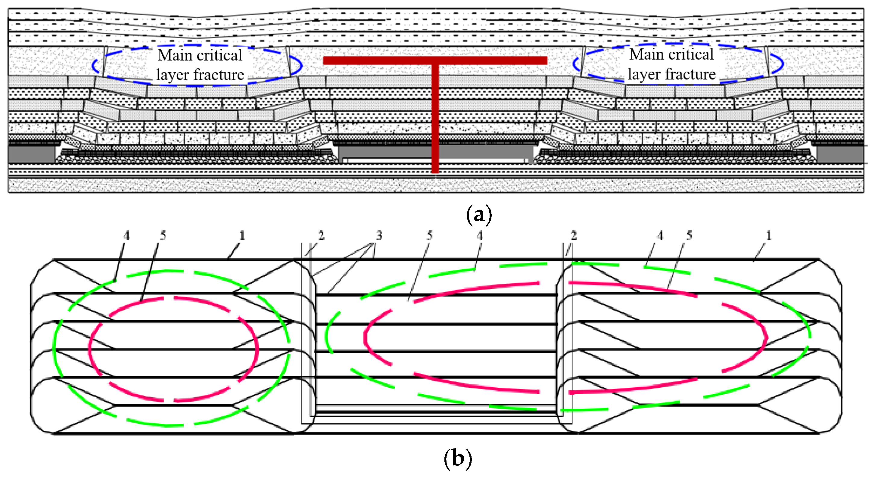 Processes | Free Full-Text | Study of Overlying Rock Structure and ...