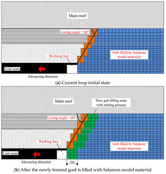 Study of Overlying Rock Structure and Intensive Pressure Control ...