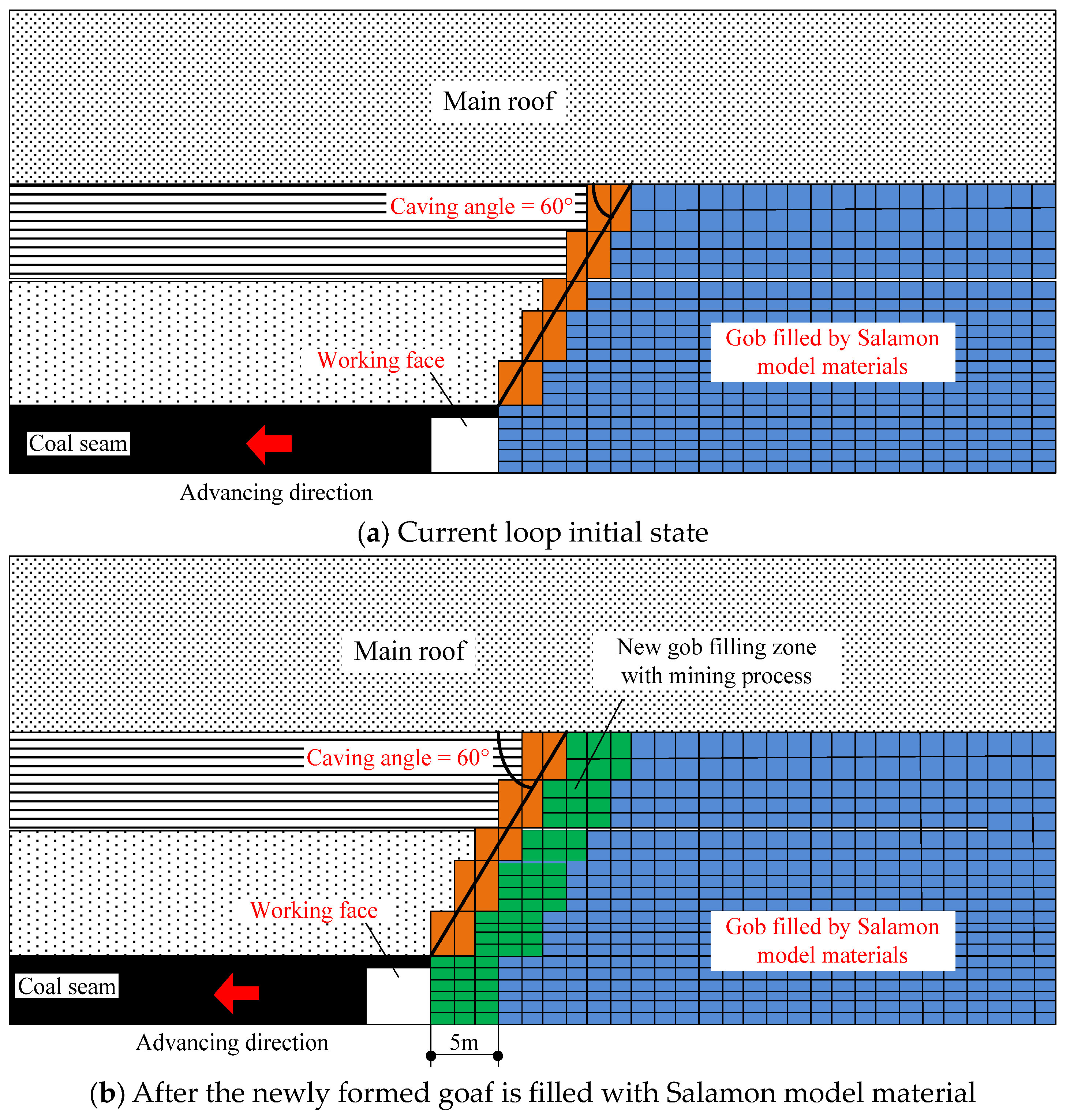 Processes | Free Full-Text | Study of Overlying Rock Structure and ...