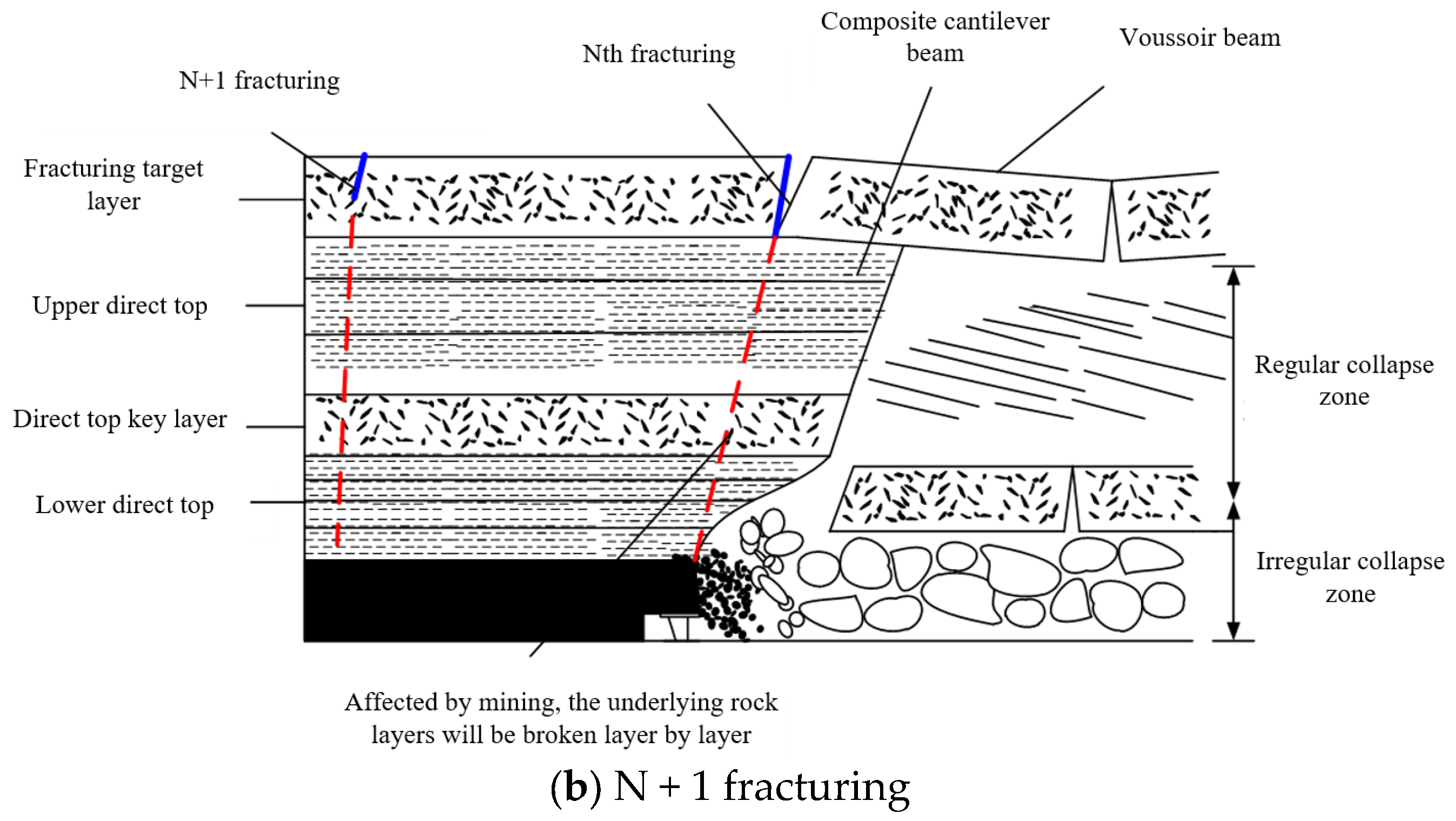 Study of Overlying Rock Structure and Intensive Pressure Control ...
