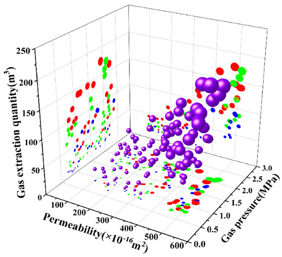 Analysis of the Difference of Gas Extraction Quantity from Coal Seam ...