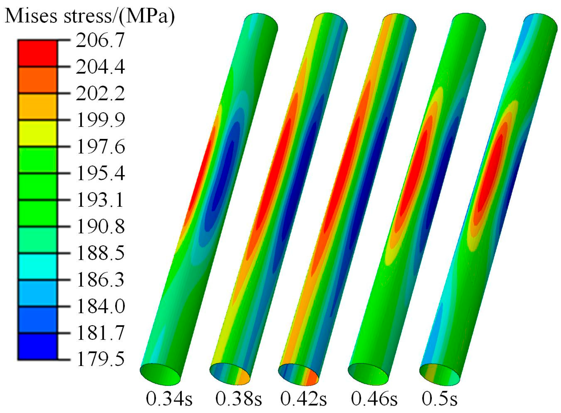 Mechanical Properties of Buried Gas Pipeline under Traffic Loads