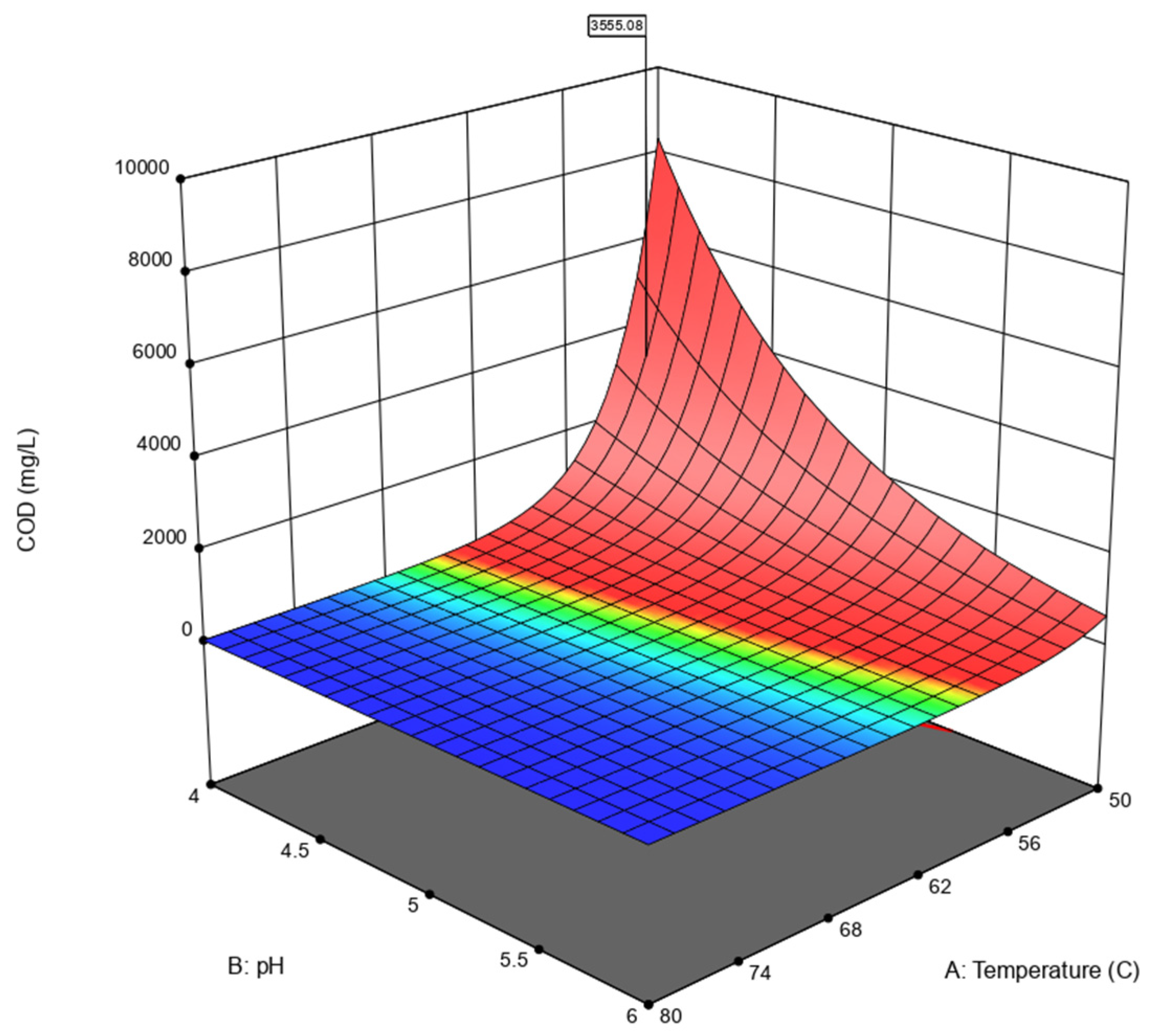 Enhanced UV/H2O2 System for the Oxidation of Organic Contaminants and ...