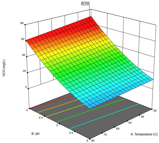 Enhanced UV/H2O2 System for the Oxidation of Organic Contaminants and ...