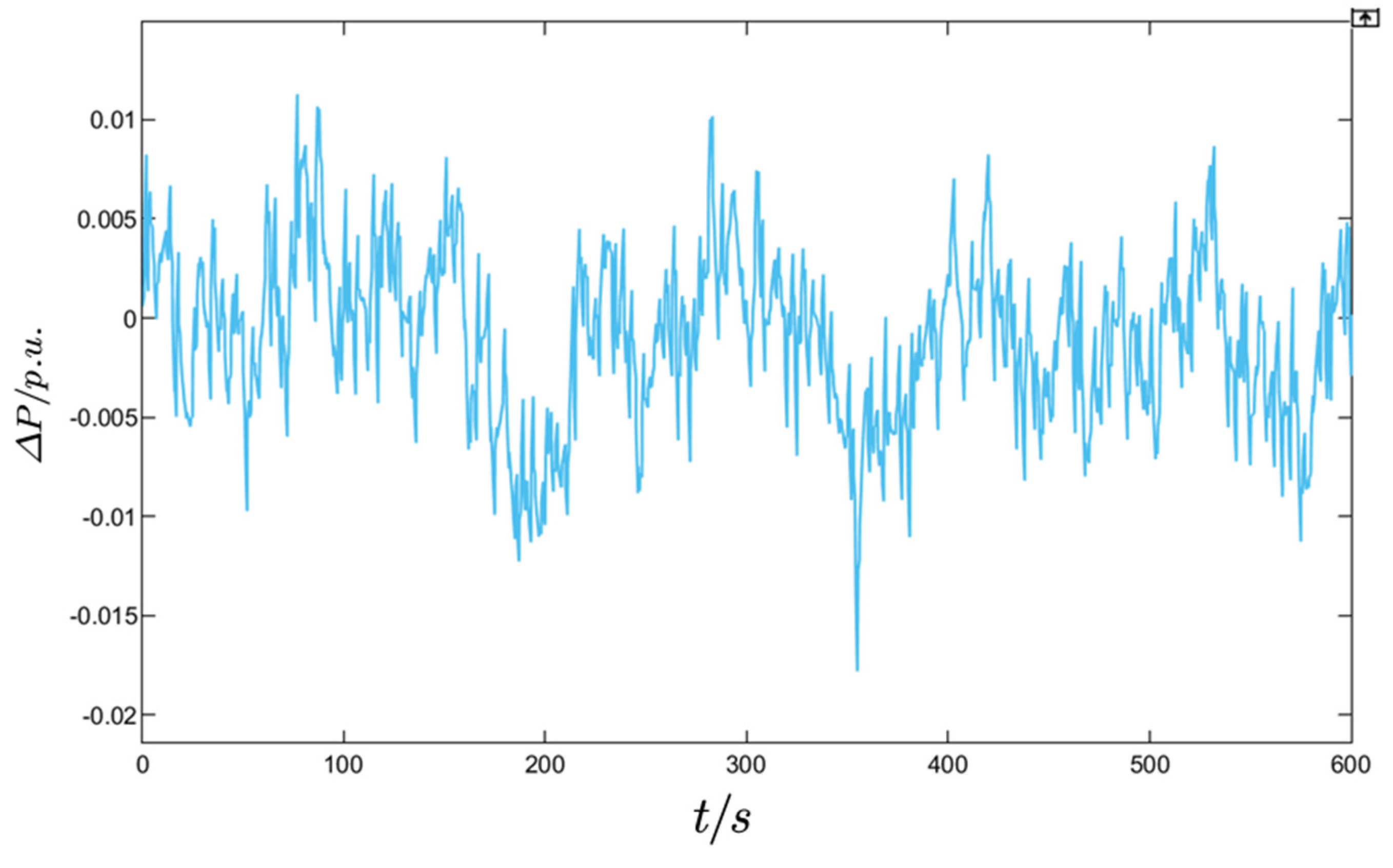 Fast-Frequency-Response Control Method for Electrode Boilers Supporting ...