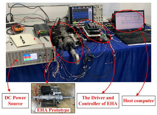Optimal Design of Motor–Pump Parameters for Direct Load-Sensitive EHA Based on Multi-Objective ...