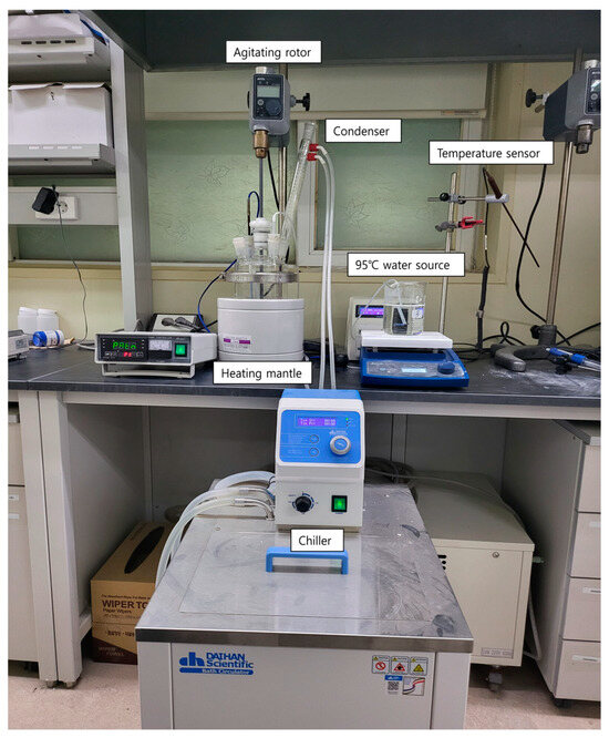 Enhancing TiO2 Precipitation Process through the Utilization of ...
