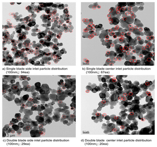 Enhancing TiO2 Precipitation Process through the Utilization of ...