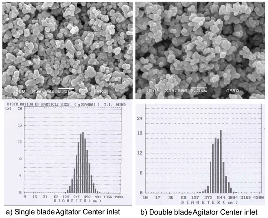 Enhancing TiO2 Precipitation Process through the Utilization of ...