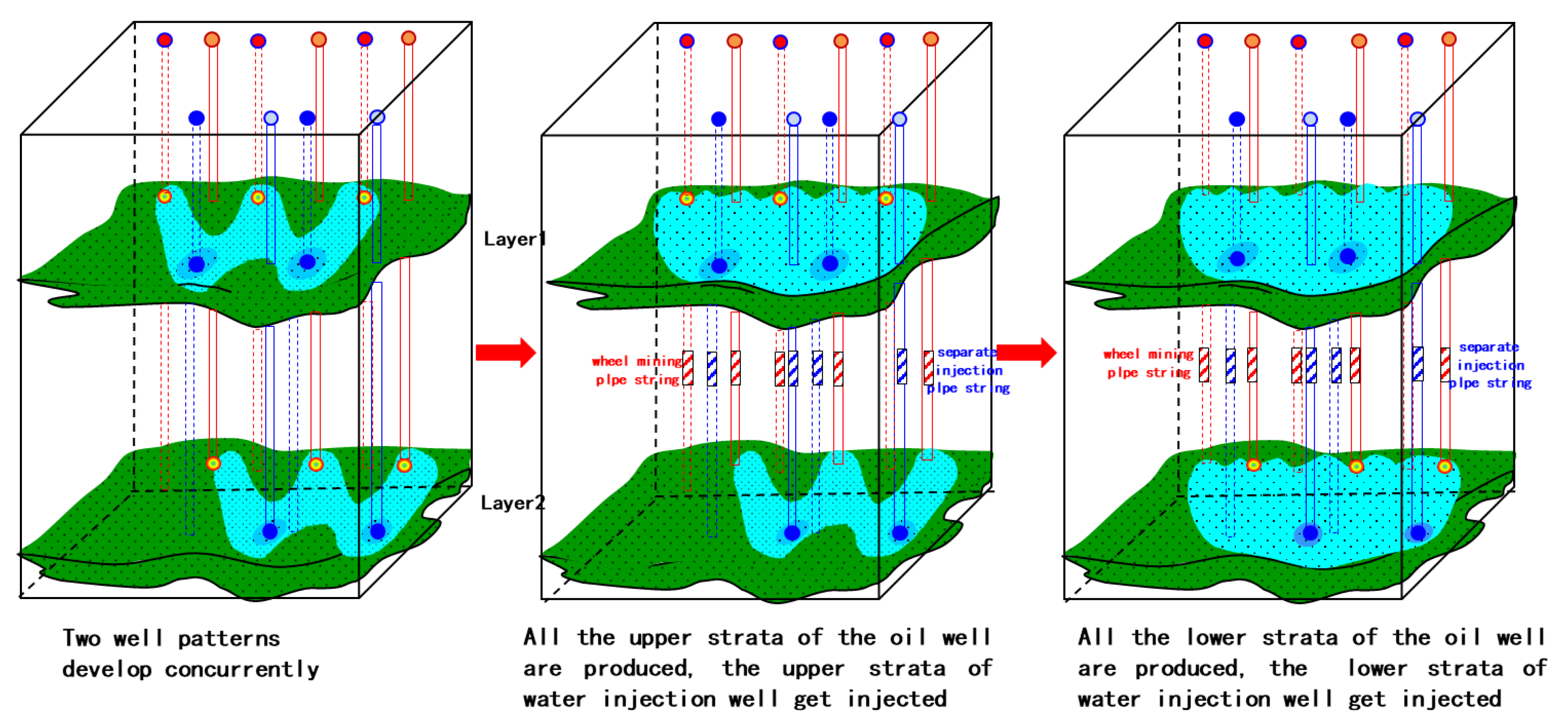 Study on the Countermeasures and Mechanism of Balanced Utilization in ...