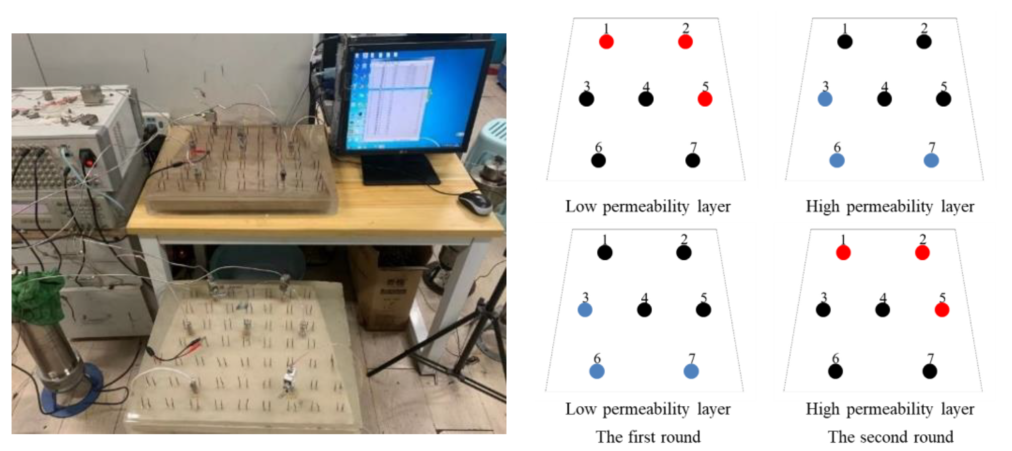 Study on the Countermeasures and Mechanism of Balanced Utilization in ...