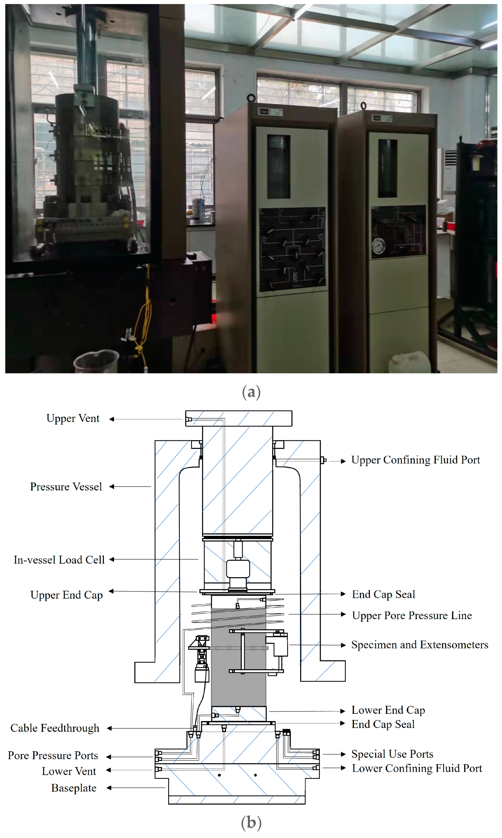 Deformation Characteristics and Permeability Properties of Cap Rocks in ...
