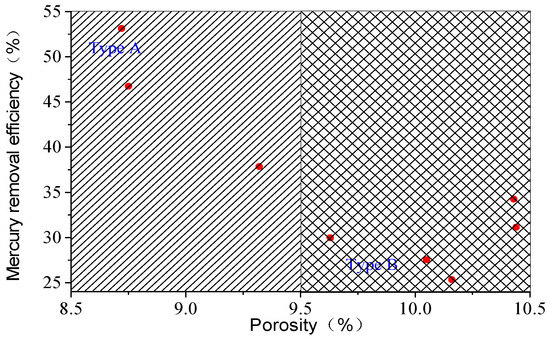 Heterogeneity of Pore and Fracture Structure in Coal Reservoirs by ...