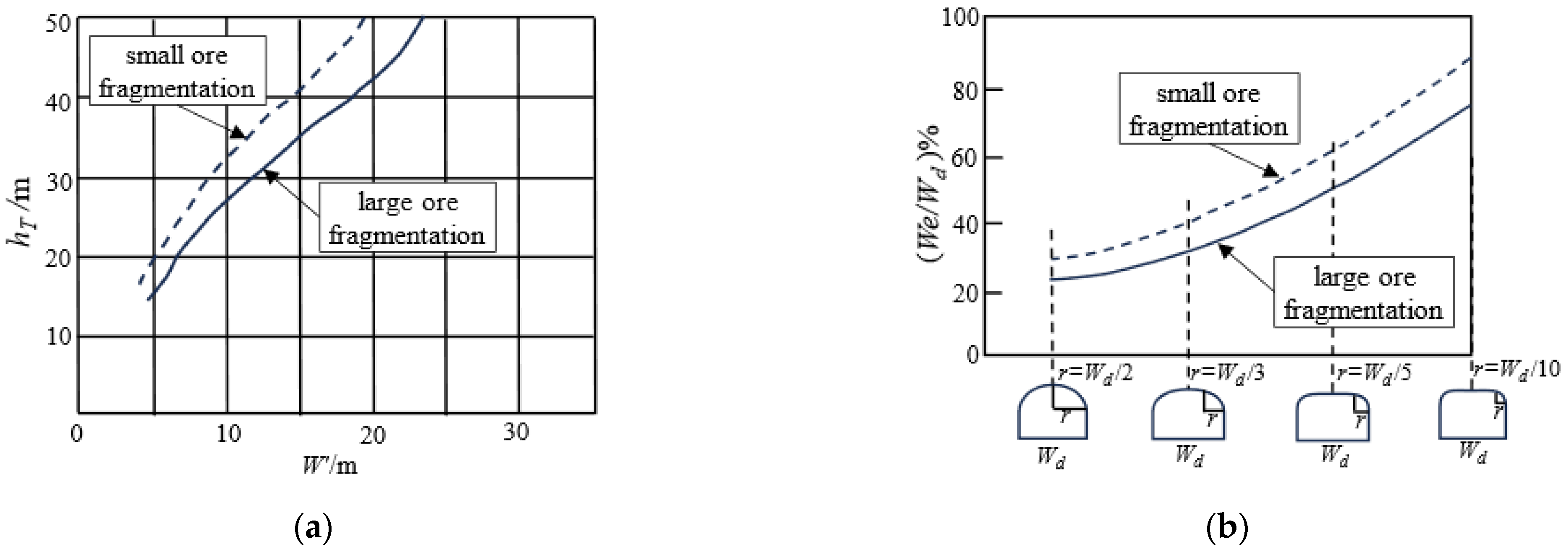 Stope Structural Parameters Design towards Green and Deep Mining: A Review