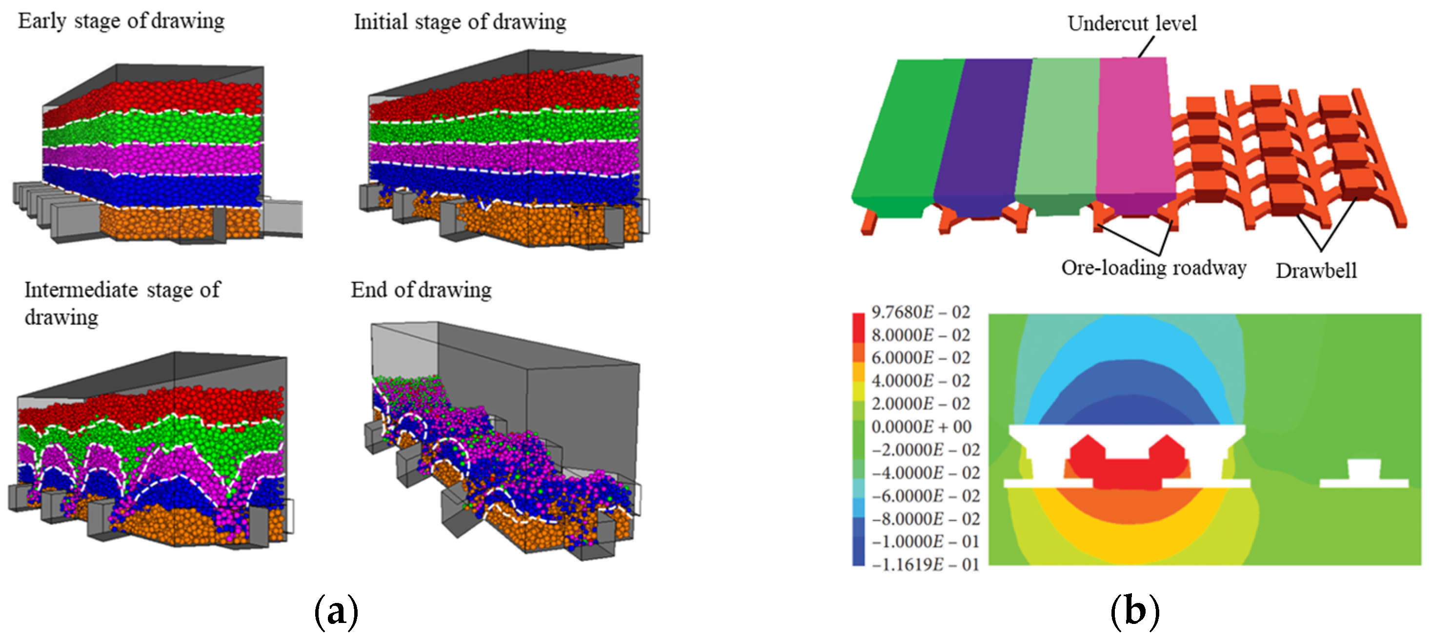 Stope Structural Parameters Design towards Green and Deep Mining: A Review