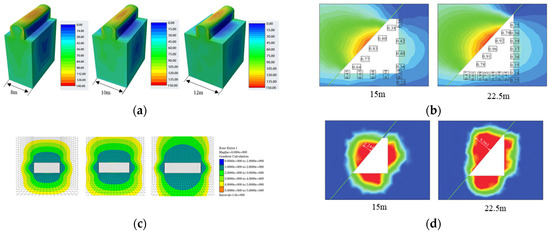 Stope Structural Parameters Design towards Green and Deep Mining: A Review
