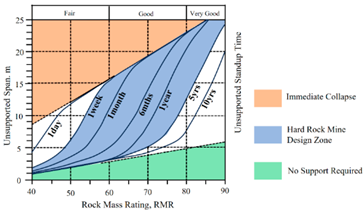 Stope Structural Parameters Design towards Green and Deep Mining: A Review