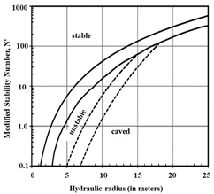 Stope Structural Parameters Design towards Green and Deep Mining: A Review