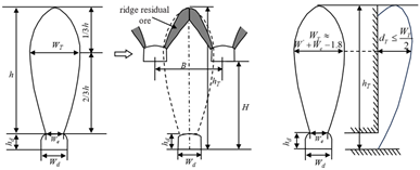 Stope Structural Parameters Design towards Green and Deep Mining: A Review