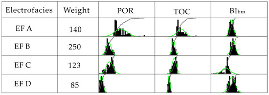 Reservoir Petrofacies Predicted Using Logs Data: A Study of Shale Oil ...