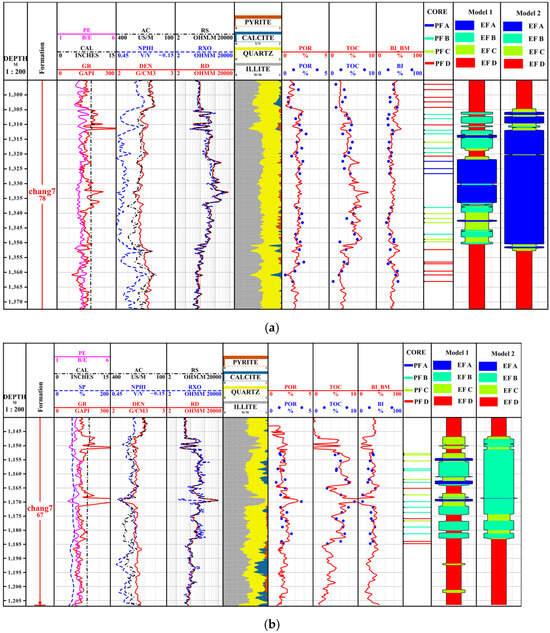 Reservoir Petrofacies Predicted Using Logs Data: A Study of Shale Oil ...