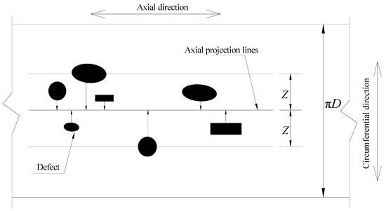 Study on Assessment Method of Failure Pressure for Pipelines with ...