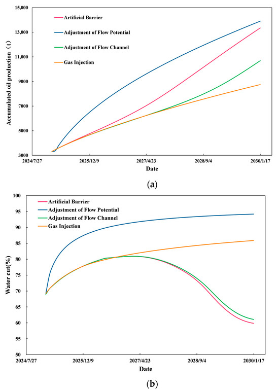 Mechanistic Study and Optimization of High Water Cut Phase Management ...