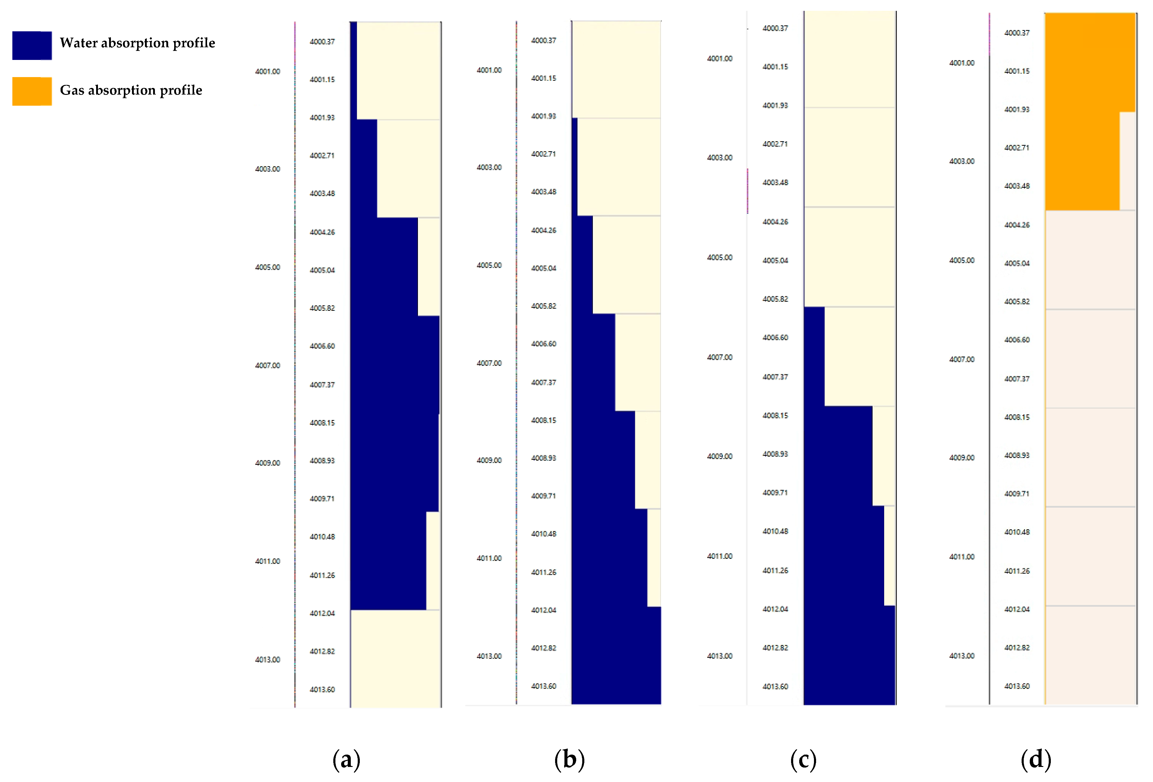 Mechanistic Study and Optimization of High Water Cut Phase Management ...
