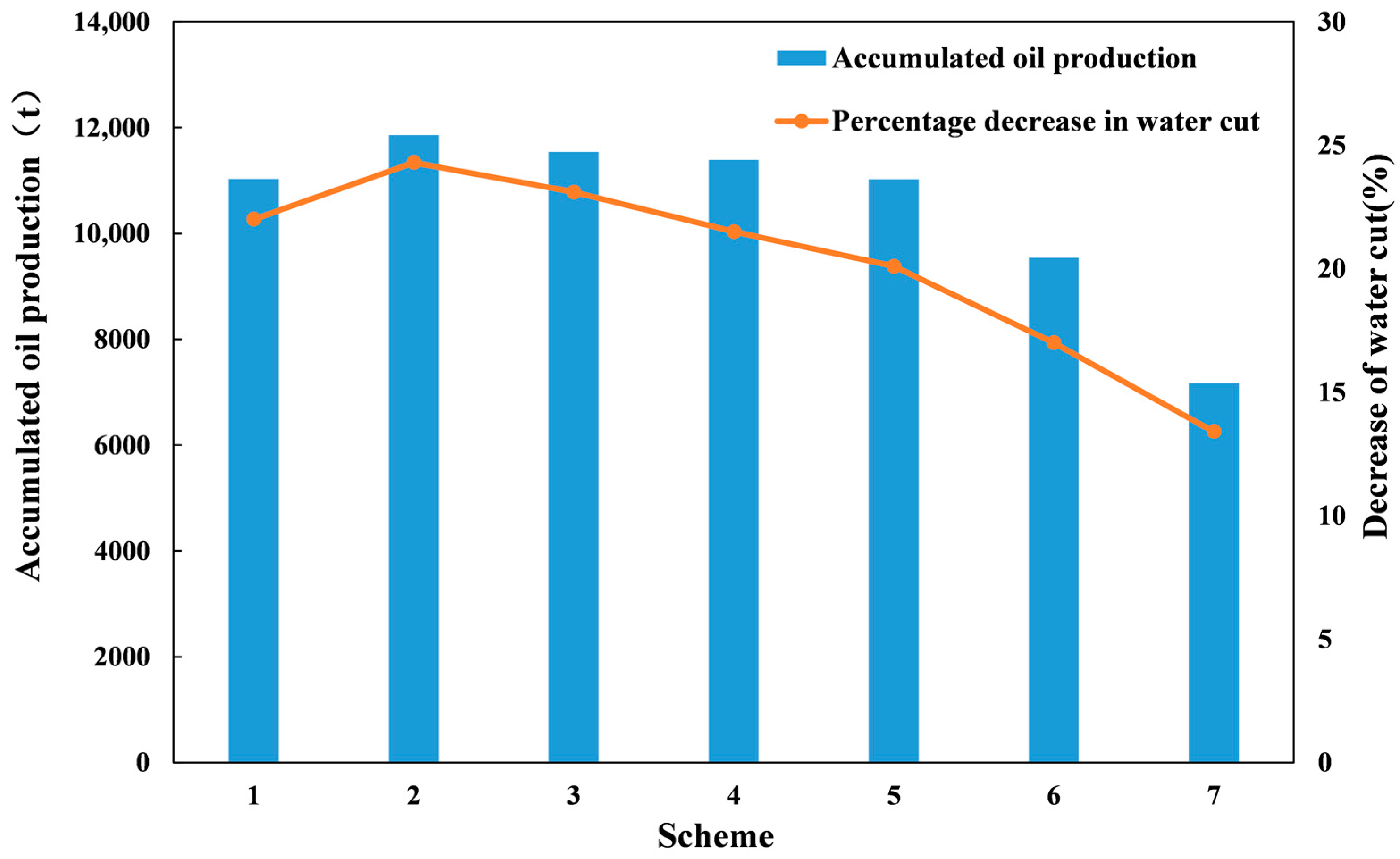 Mechanistic Study and Optimization of High Water Cut Phase Management ...