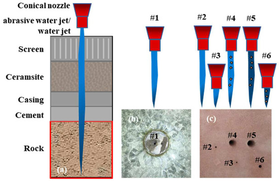 Lab Experiments for Abrasive Waterjet Perforation and Fracturing in ...