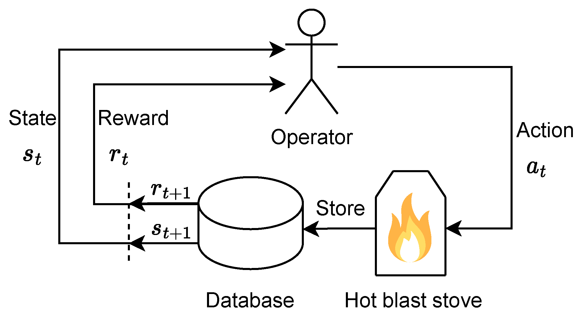 Intelligent Combustion Control of the Hot Blast Stove: A Reinforcement ...