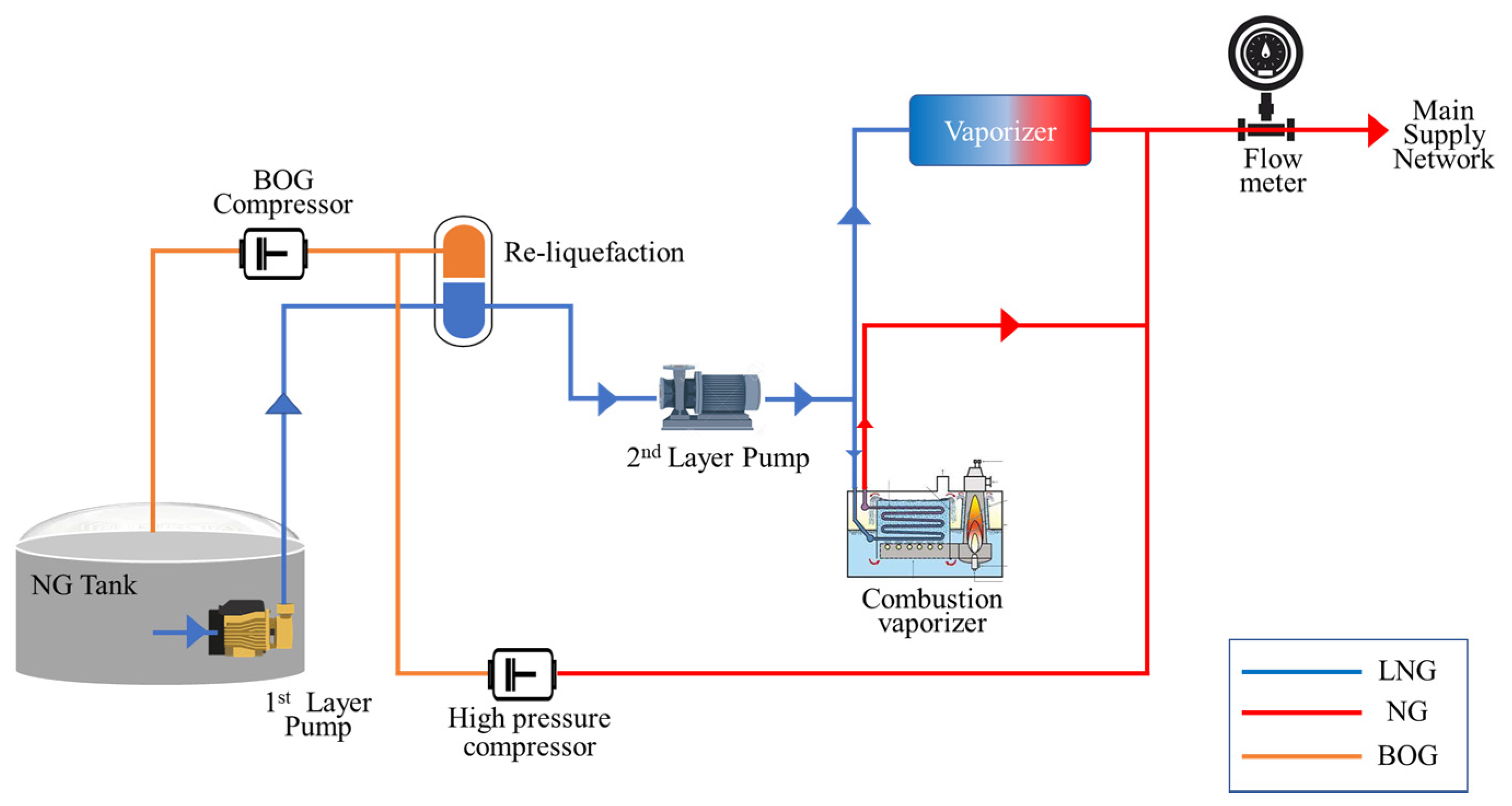 Development of a DNN Predictive Model for the Optimal Operation of an ...