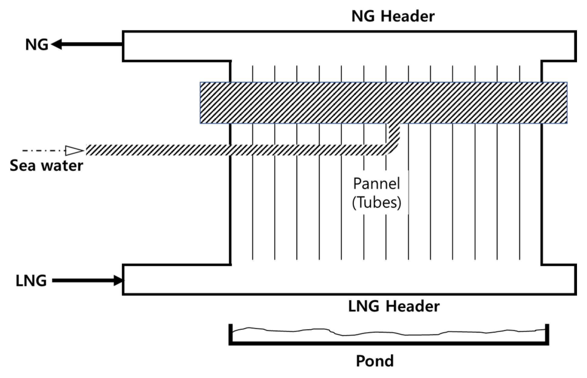 Development of a DNN Predictive Model for the Optimal Operation of an ...