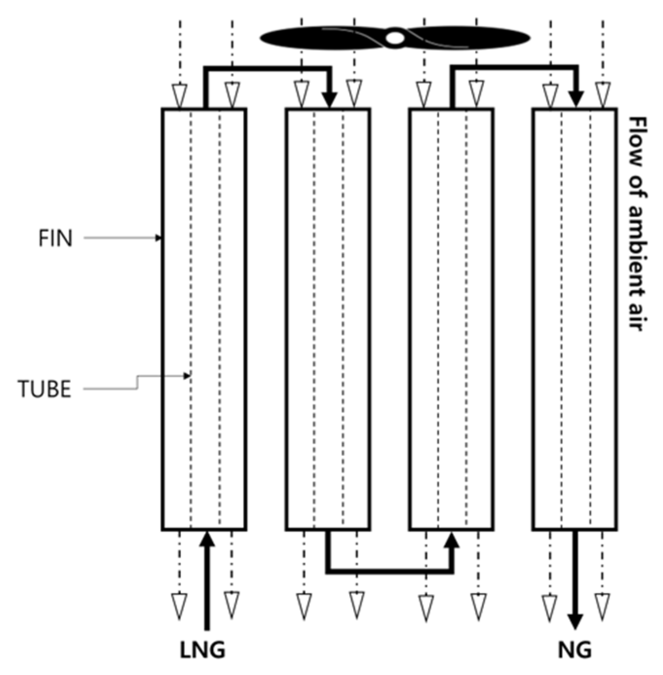 Development of a DNN Predictive Model for the Optimal Operation of an ...