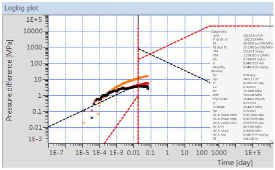 Model and Analysis of Pump-Stopping Pressure Drop with Consideration of ...