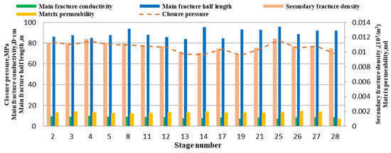 Model and Analysis of Pump-Stopping Pressure Drop with Consideration of ...