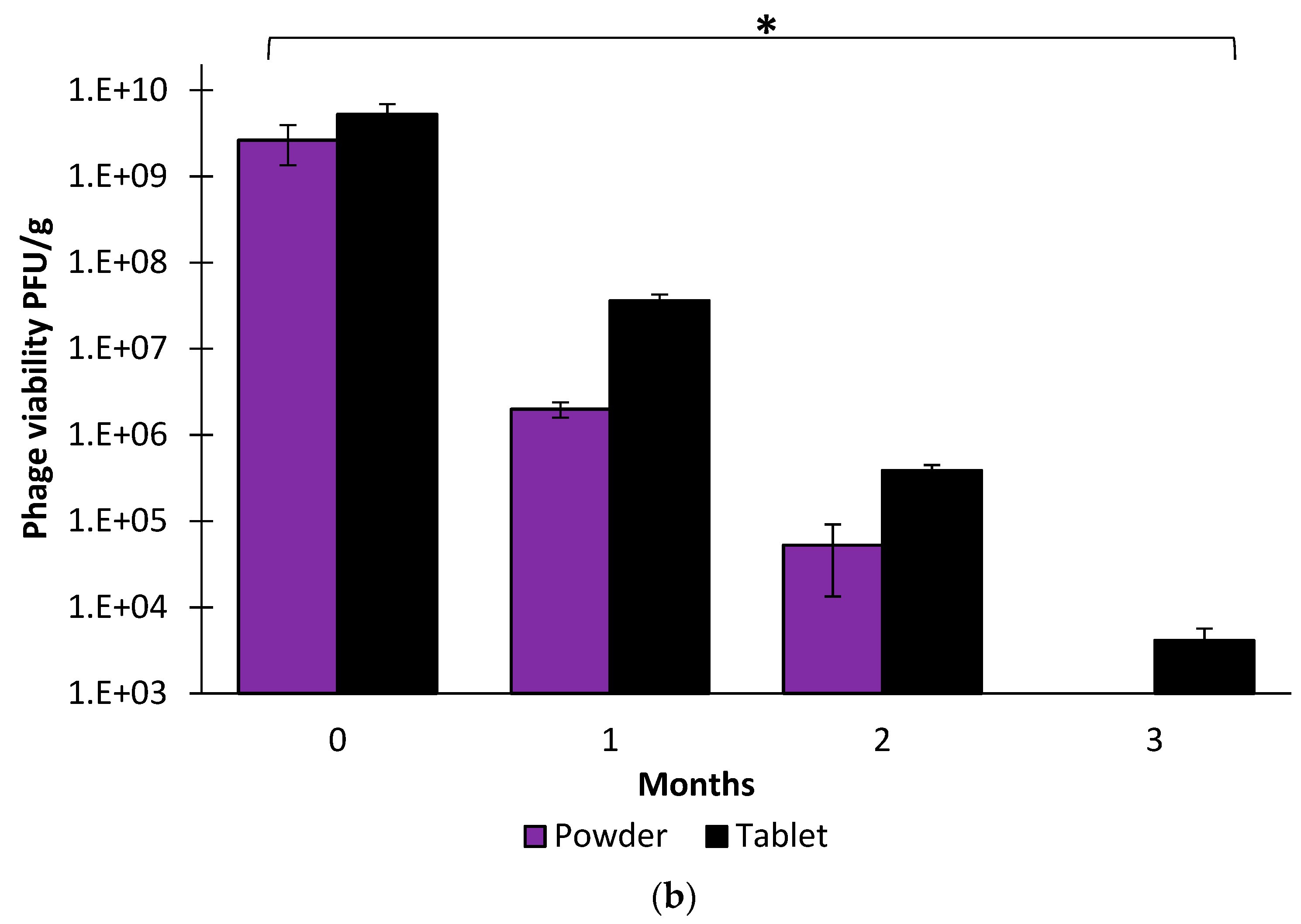 The Development of Oral Solid Dosage Forms Using the Direct-Compression ...