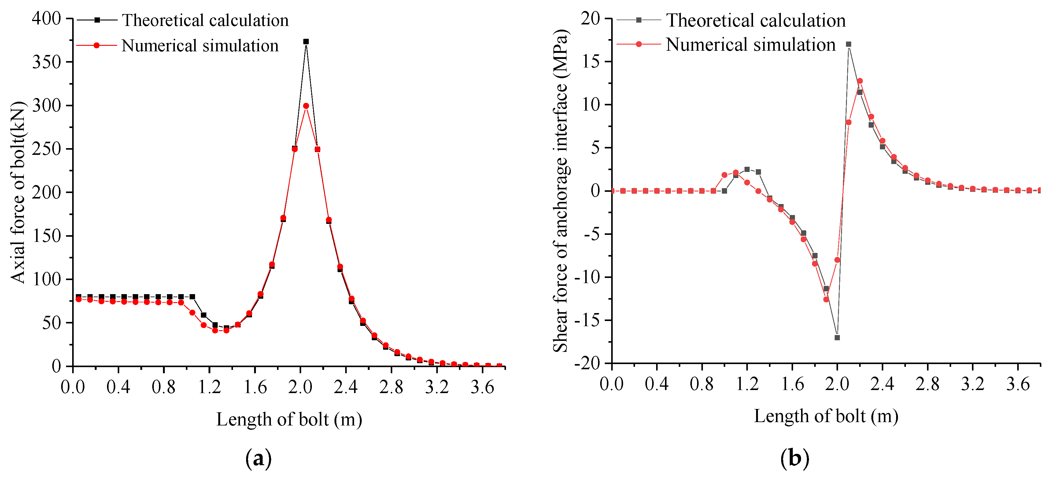 Comparative Analysis of Mechanical Properties of Three Typical Bolts ...